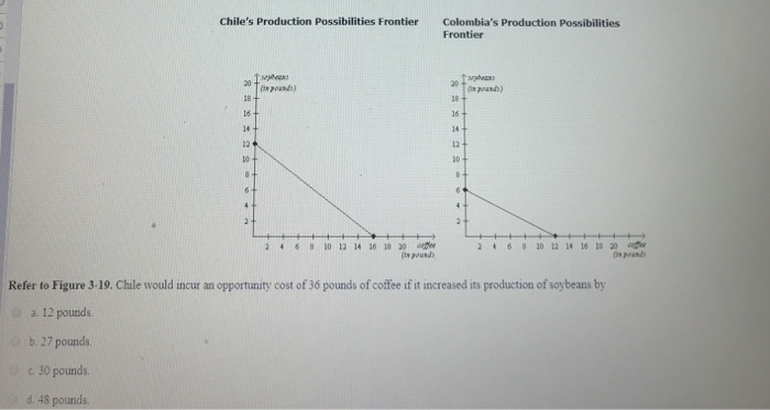 Solved 2800 2400 2000 1600 1200 400 400 800 1200 Refer to | Chegg.com