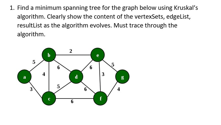 Solved 1. Find a minimum spanning tree for the graph below | Chegg.com