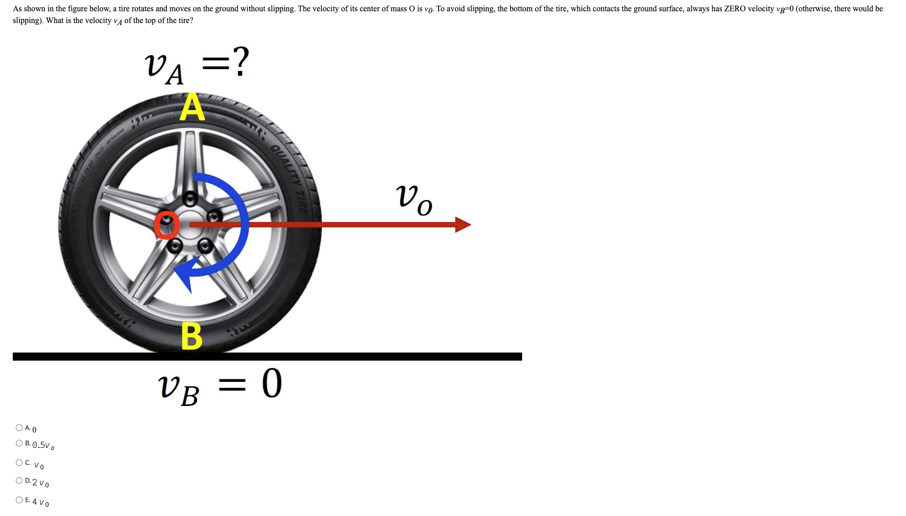Solved As shown in the figure below, a tire rotates and | Chegg.com