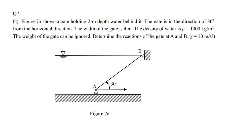 Solved How to determine the reactions of the gate at A and | Chegg.com