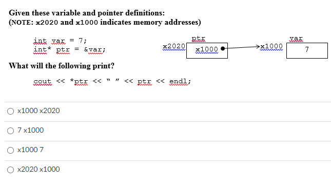 Solved Given these variable and pointer definitions: (NOTE: | Chegg.com