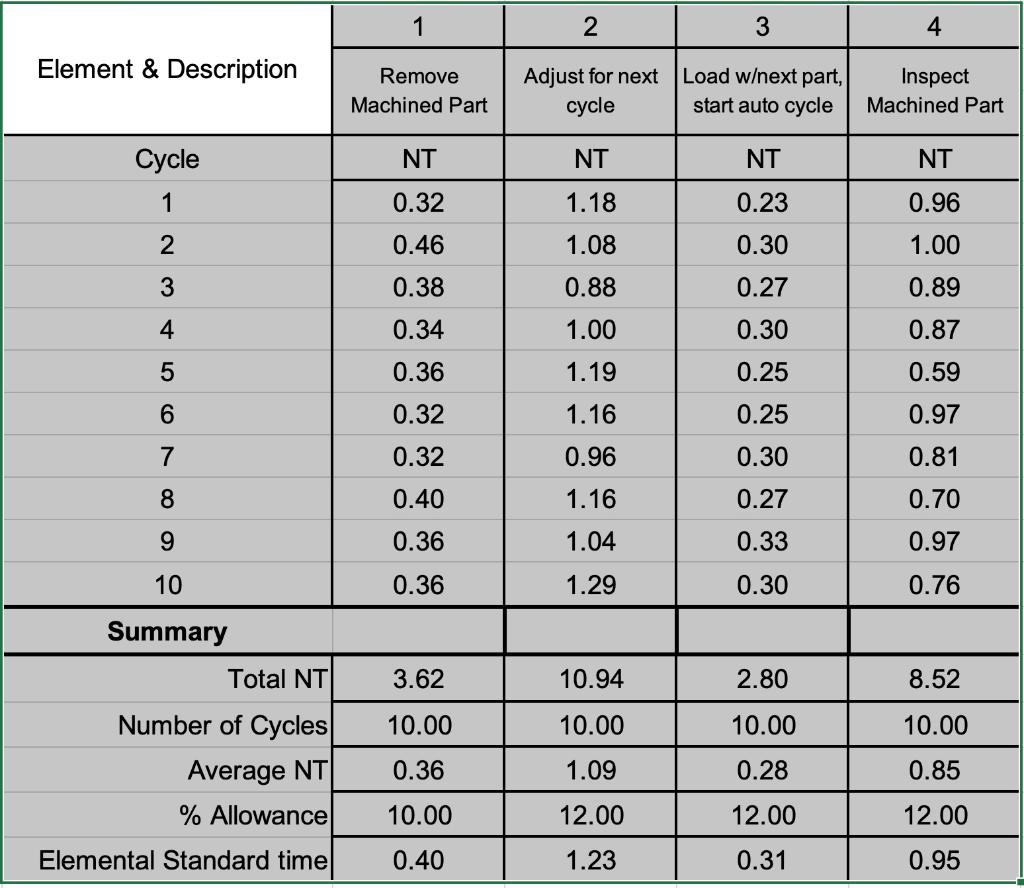 \begin{tabular}{|c|c|c|c|c|} \hline Element \& | Chegg.com