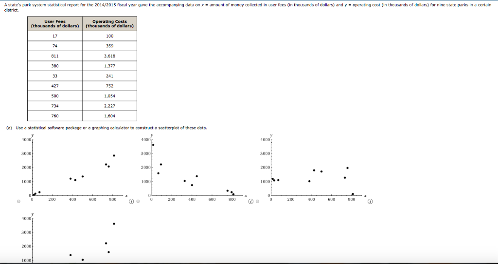 Solved A state's park system statistical report for the | Chegg.com