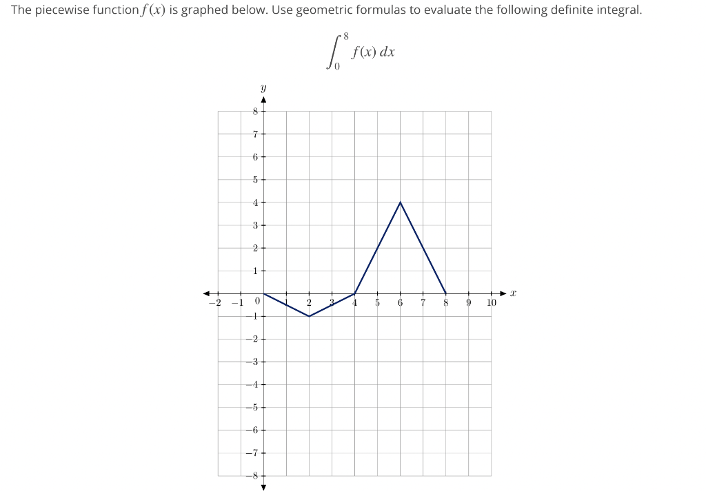 Solved ∫08f(x)dxSubmit your answer as an exact value. | Chegg.com