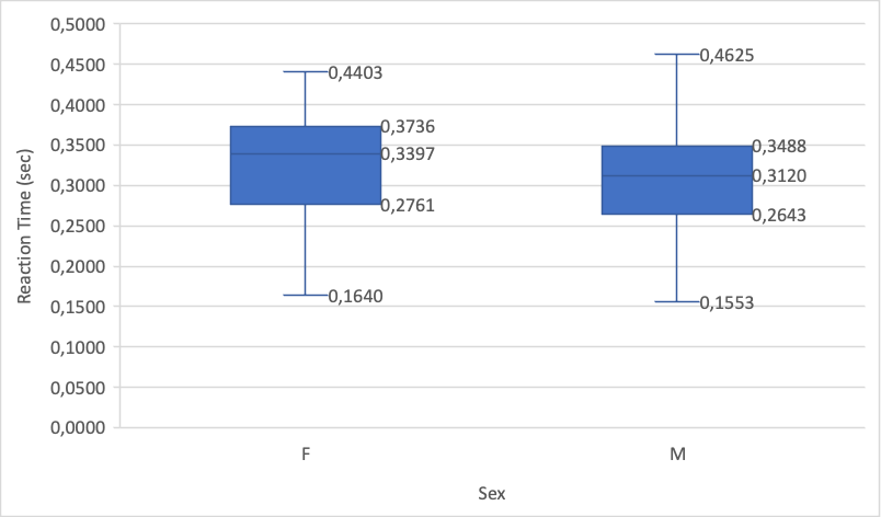 Solved Based on the graphs here, which graph appear to be | Chegg.com