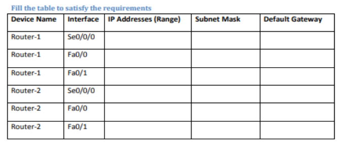 Solved Design a network which consists of 2 routers. Use | Chegg.com