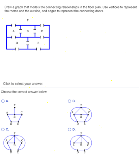 Solved Draw a graph that models the connecting relationships | Chegg.com