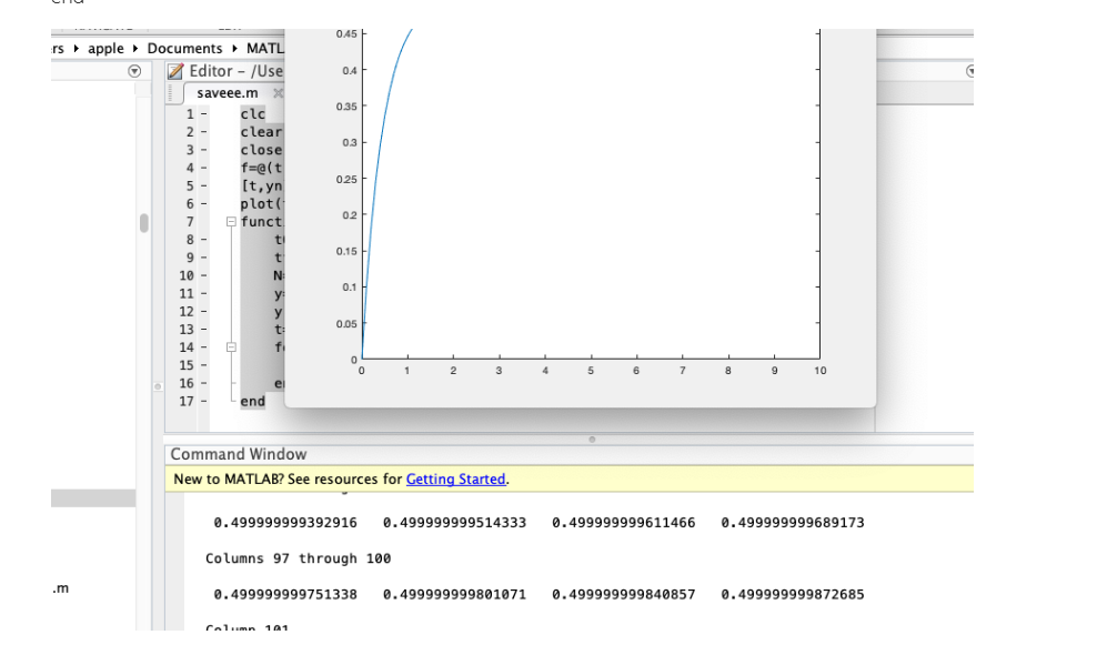 Solved clc clear all close all f=@(t,y) 1-2*y; | Chegg.com