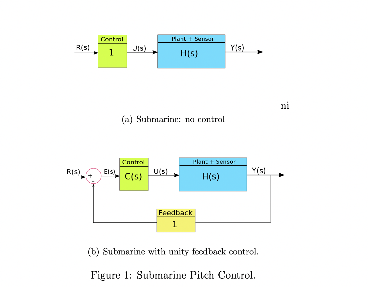 Solved G2. Consider an unstable first order system: HS) = b | Chegg.com