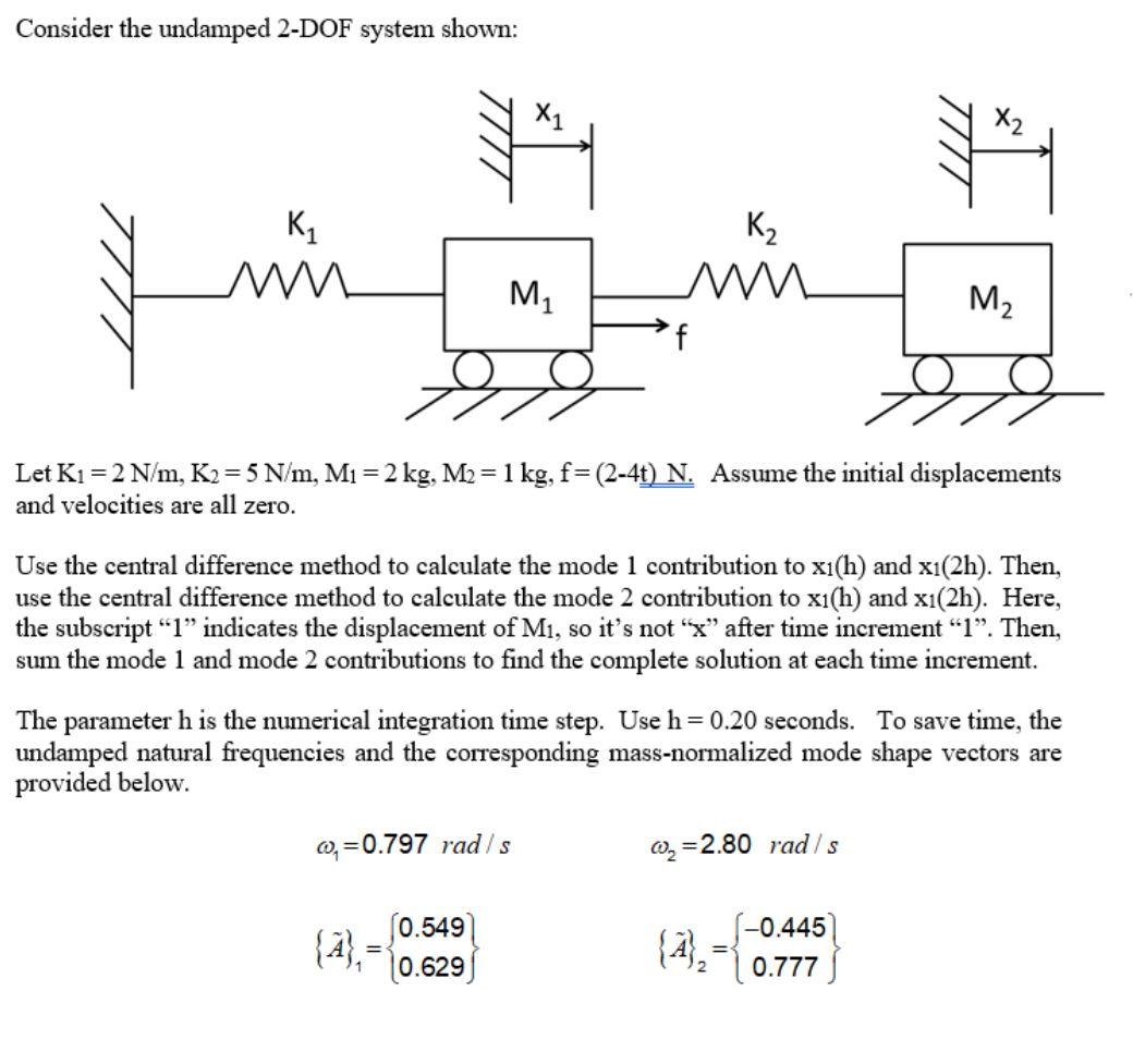 Consider the undamped 2-DOF system shown: X1 X2 K1 K | Chegg.com