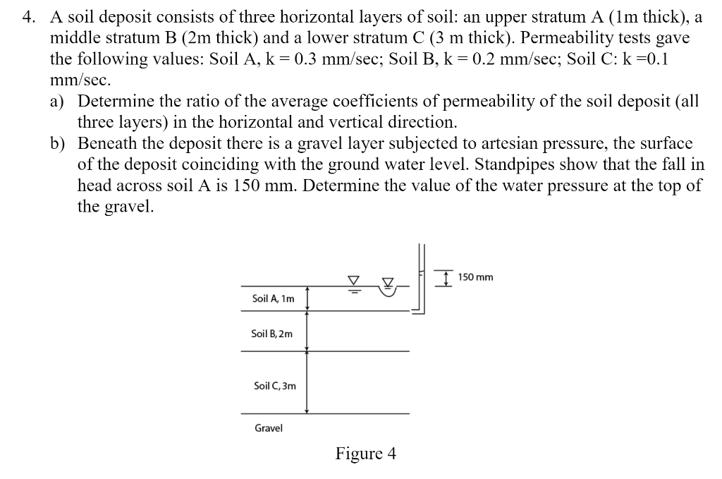 Solved 4. A soil deposit consists of three horizontal layers | Chegg.com