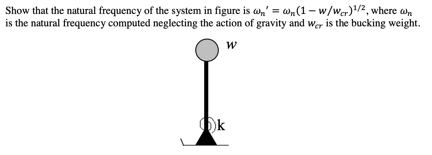 Solved Show that the natural frequency of the system in | Chegg.com