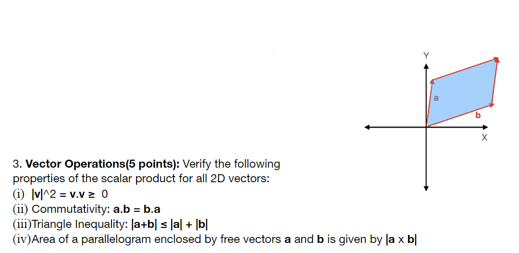 Solved 3. Vector Operations(5 points): Verify the following | Chegg.com