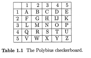 Solved 1 2 3 4 5 1A B C D E 2 F G H IJ K 3 L M N O P 4 Q R S | Chegg.com
