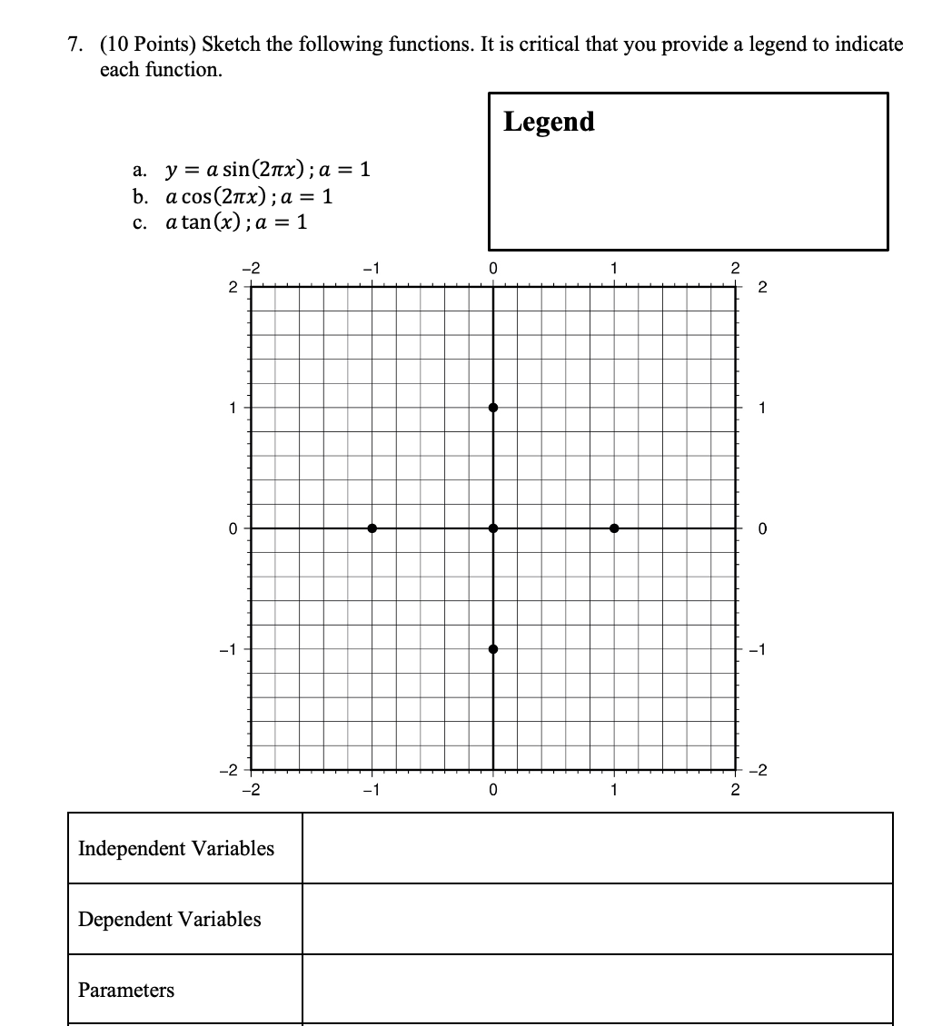 Solved (10 ﻿Points) ﻿Sketch the following functions. It is | Chegg.com