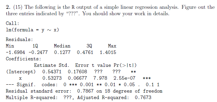 Solved 2. (15) The following is the R output of a simple | Chegg.com
