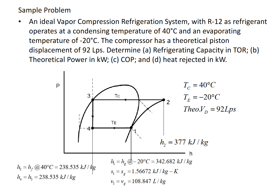 Solved Sample Problem - An ideal Vapor Compression | Chegg.com