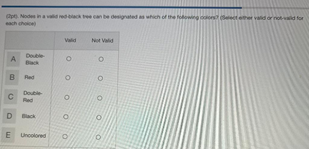 Solved (2pt). Nodes in a valid red-black tree can be | Chegg.com