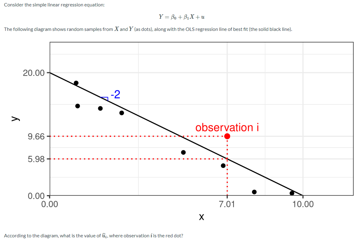 Solved Consider the simple linear regression equation: Y = | Chegg.com