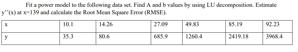 Solved Fit a power model to the following data set. Find A | Chegg.com