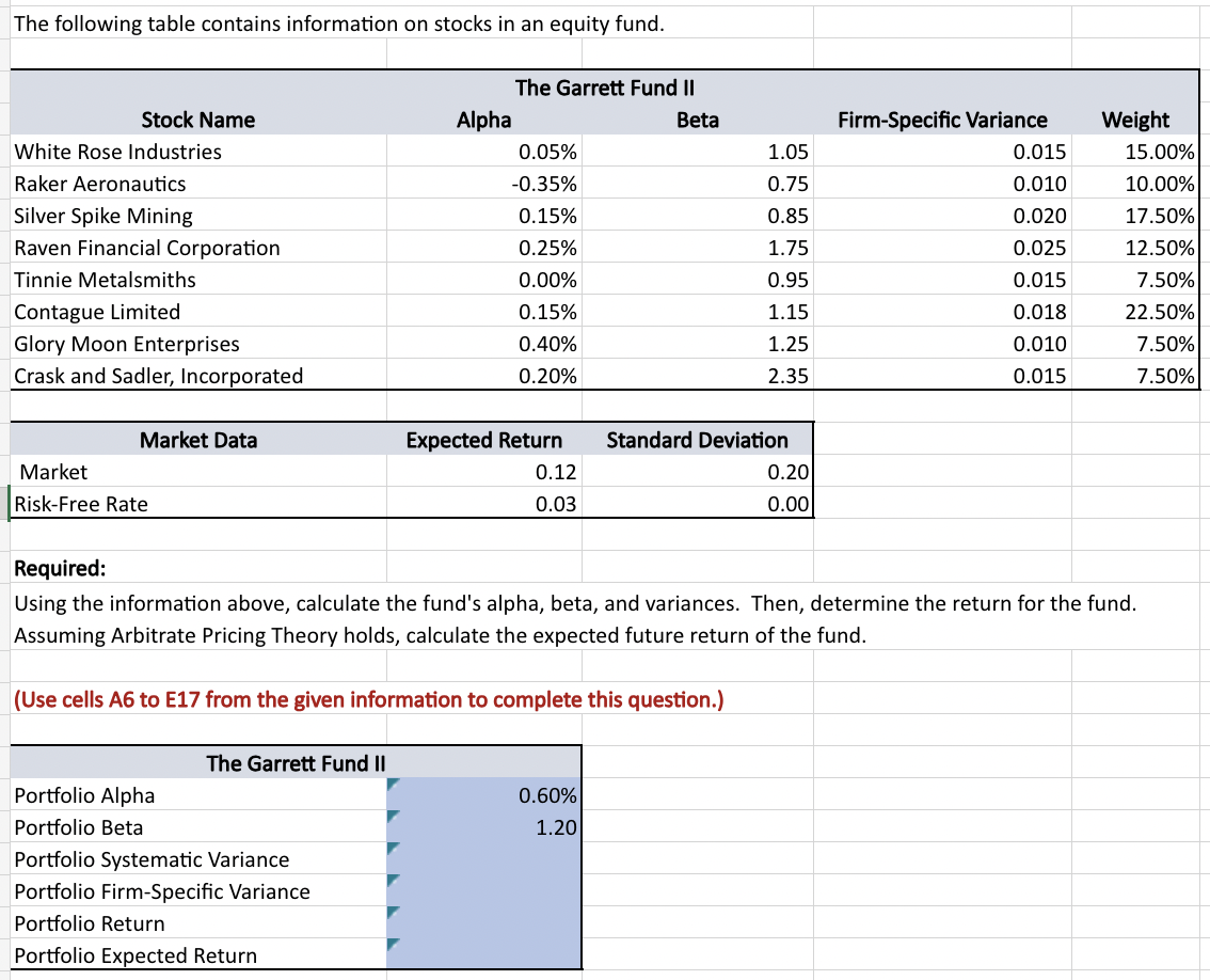 Solved The following table contains information on stocks in | Chegg.com
