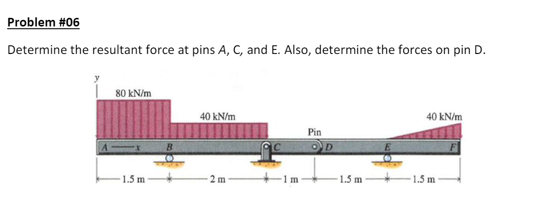 Problem #06 Determine the resultant force at pins A, | Chegg.com