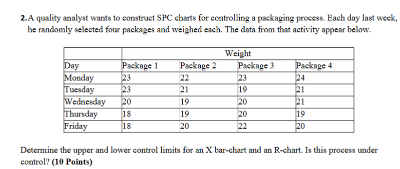 Solved 2.A quality analyst wants to construct SPC charts for | Chegg.com
