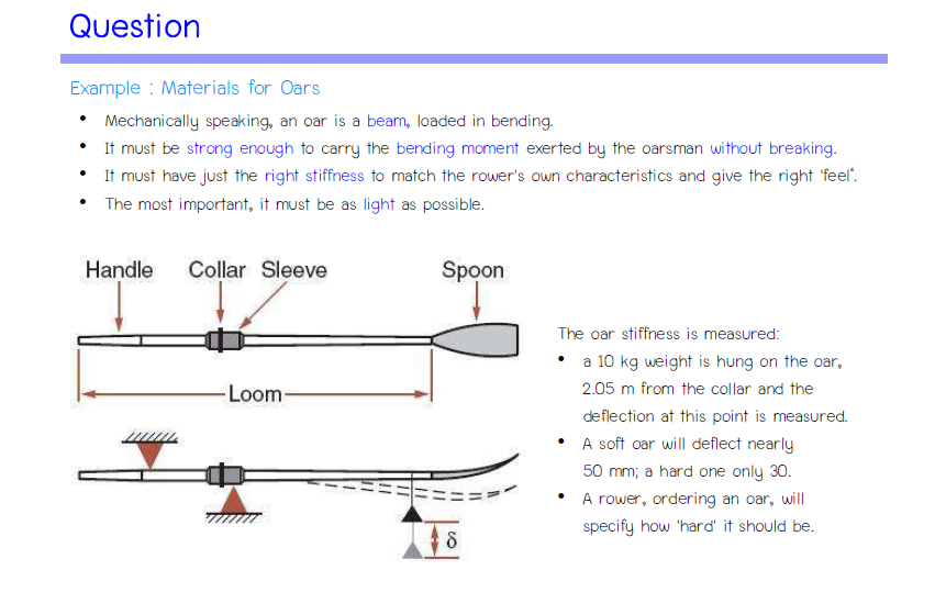 Solved Question Example : Materials for Oars • Mechanically | Chegg.com
