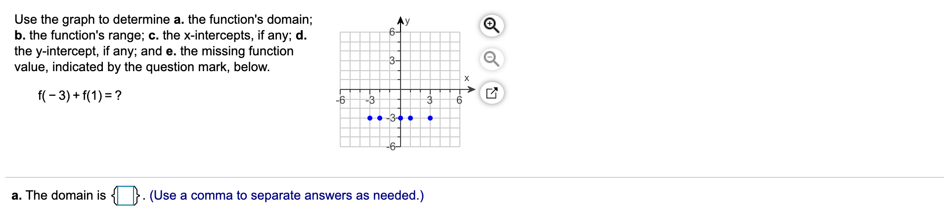 Solved Use the graph to determine a. the function's domain; | Chegg.com