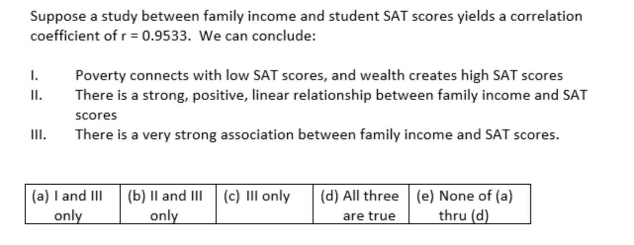 Solved Suppose a study between family income and student SAT | Chegg.com