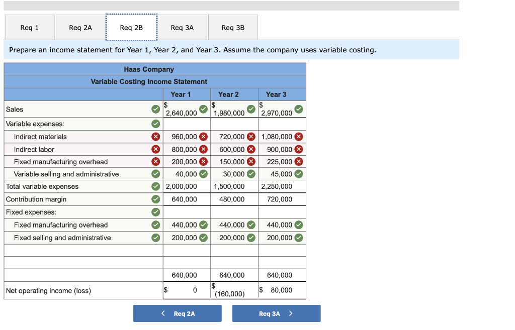 Solved Problem 7-18 (Algo) Variable and Absorption Costing | Chegg.com