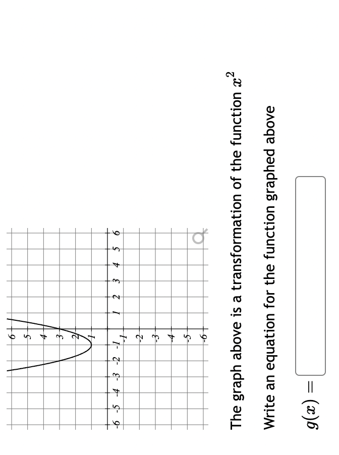 Solved The Graph Above Is A Transformation Of The Function