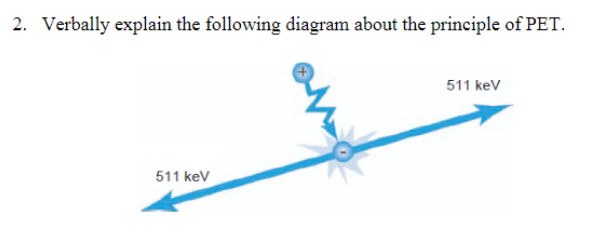 Solved 2. Verbally explain the following diagram about the | Chegg.com