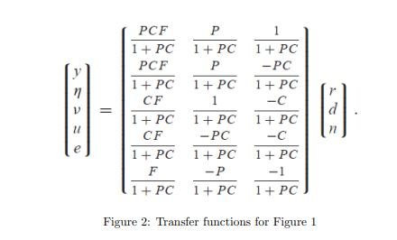 Solved For Figure 1, derive the transfer functions in the | Chegg.com