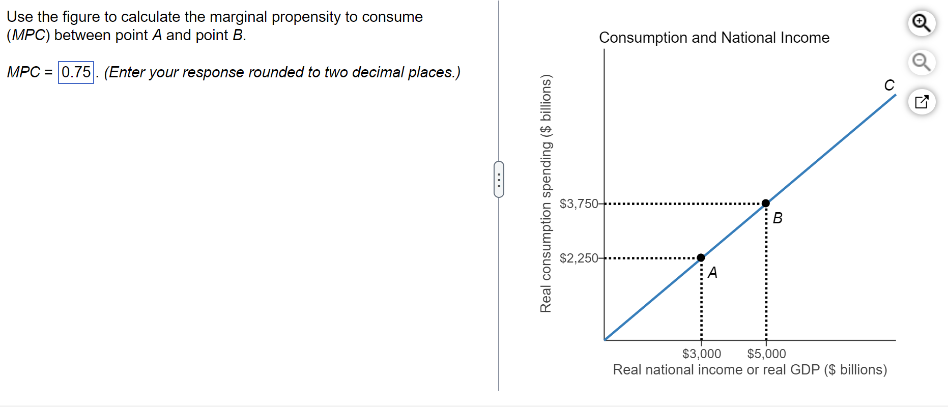Solved Use the figure to calculate the marginal propensity | Chegg.com