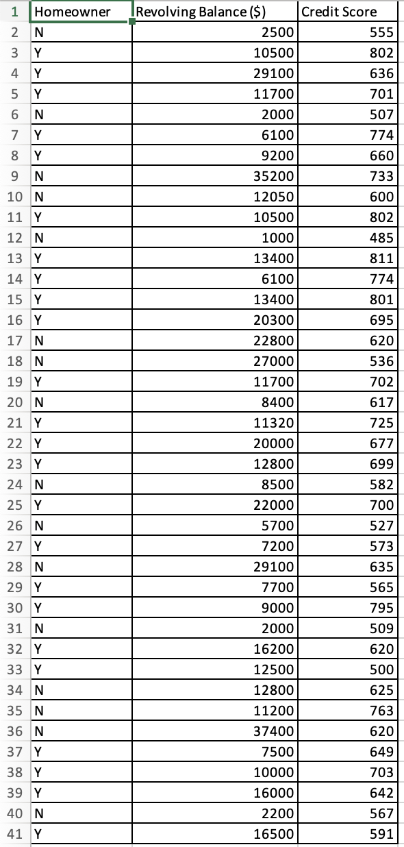 Solved Using the accompanying Credit Approval Decisions | Chegg.com