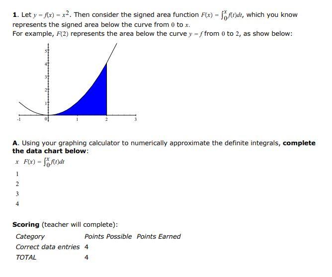 Solved 1. Let y=f(x)=x2. Then consider the signed area | Chegg.com