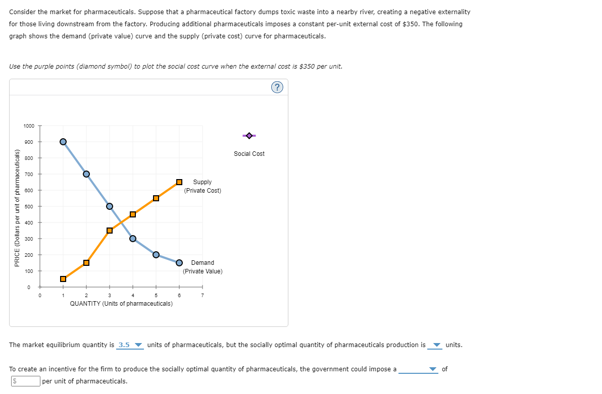 Solved Consider the market for pharmaceuticals. Suppose that | Chegg.com