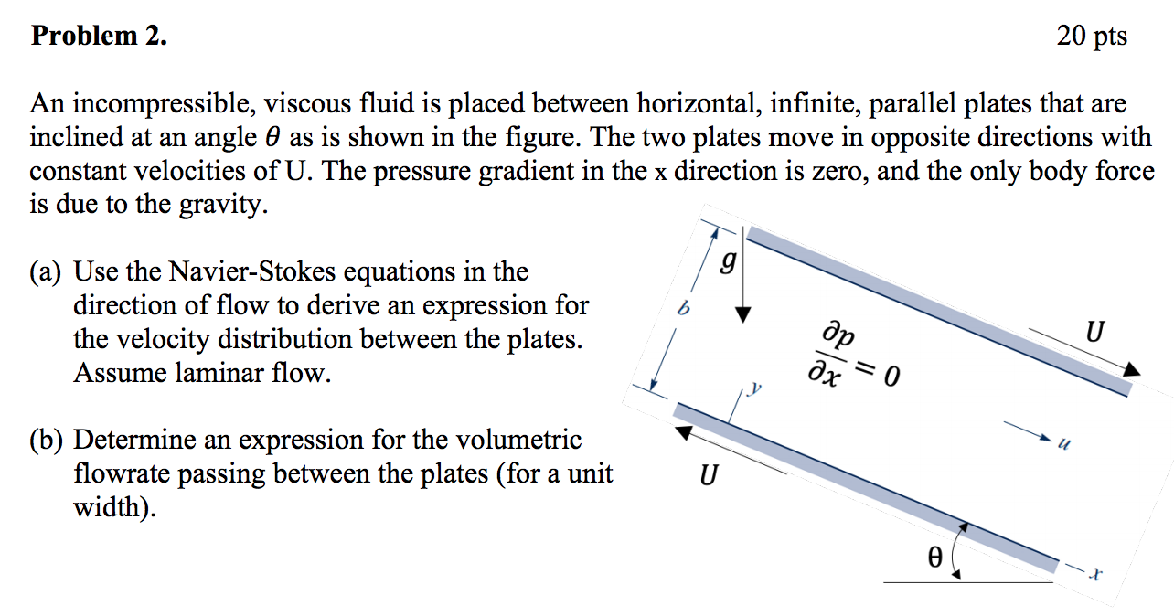 Solved An Incompressible Viscous Fluid Is Placed Between