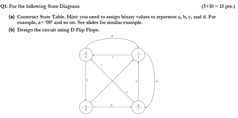 Solved For the following State Diagram: (5+10=15 pts. ) (a) | Chegg.com
