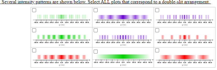 Solved Several intensity patterns are shown below. Select | Chegg.com
