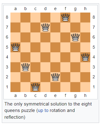 Solved JAVA - 8ht Queens - only 1 and only symetrical | Chegg.com