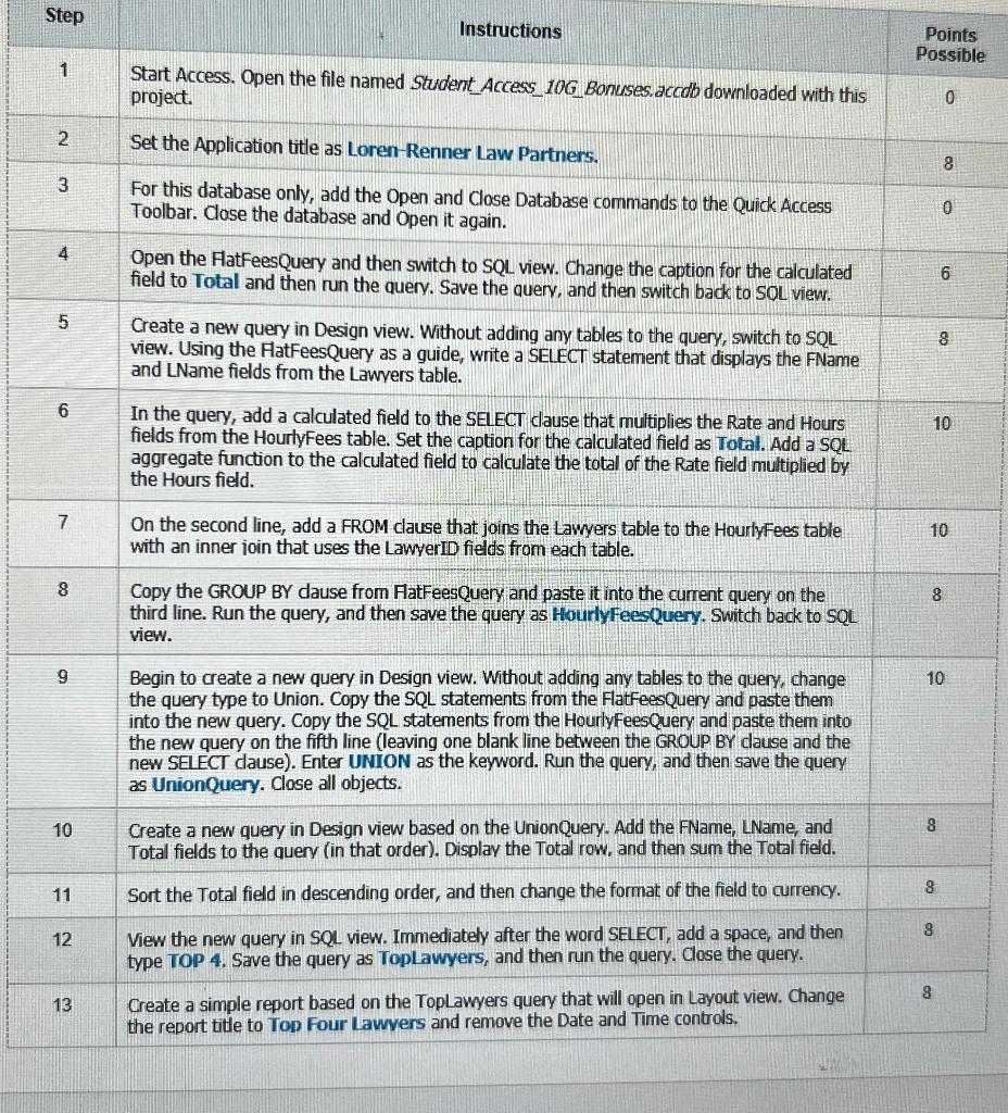Step Instructions Points Possible 1 Start Access. | Chegg.com