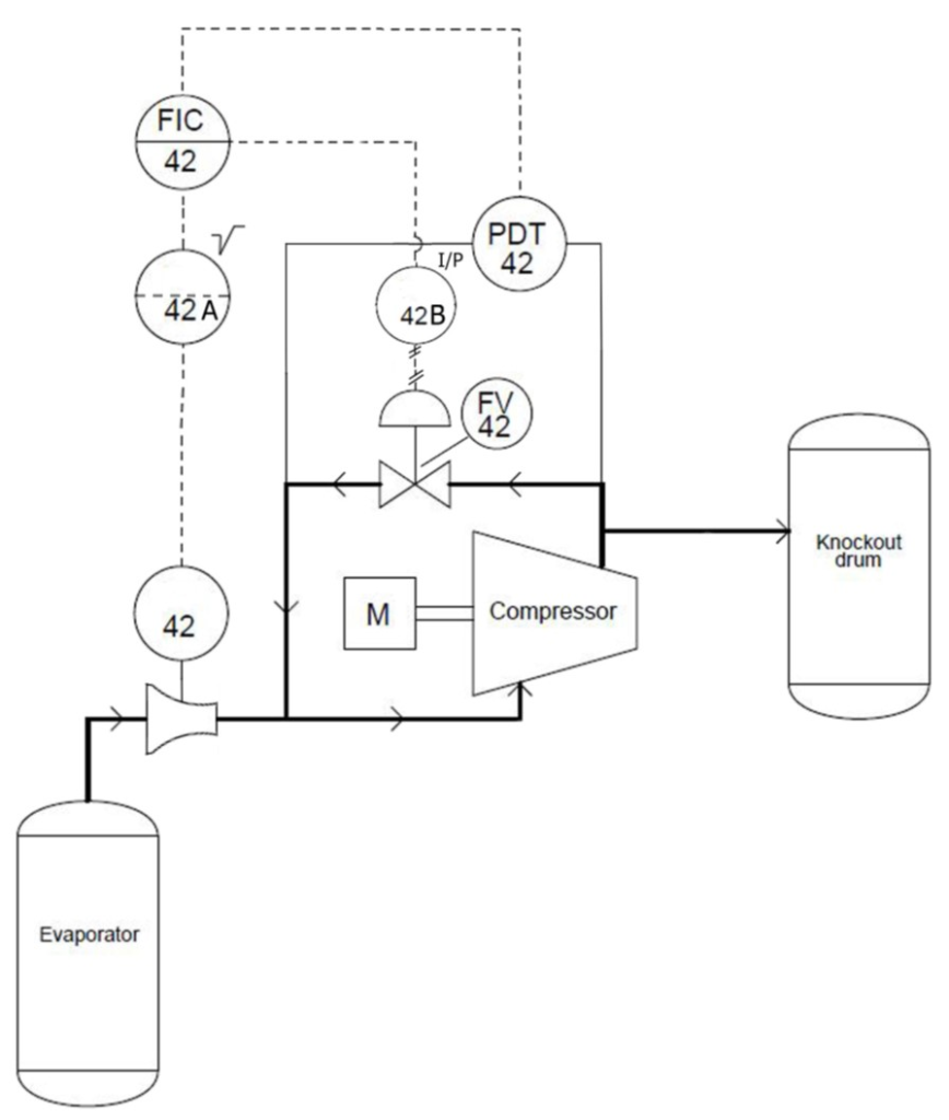 P&ID reading and drawing - What is the difference | Chegg.com