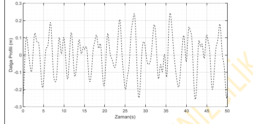 GPO Amethyst is a specially designed cargo ship that | Chegg.com