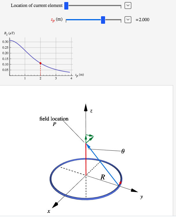 Interactive Exercises 29.03: Magnetic Field on Axis | Chegg.com