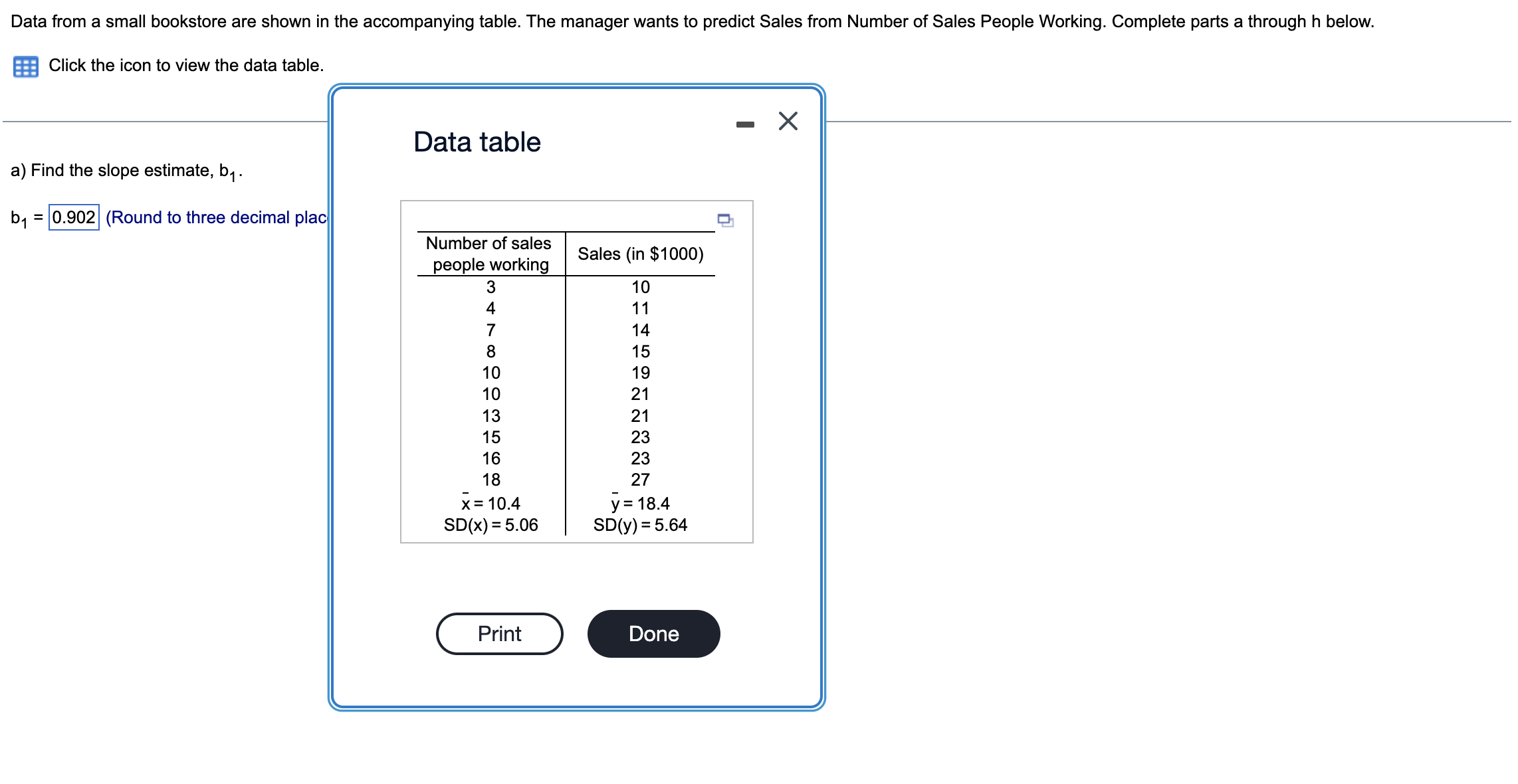 Solved Data from a small bookstore are shown in the | Chegg.com