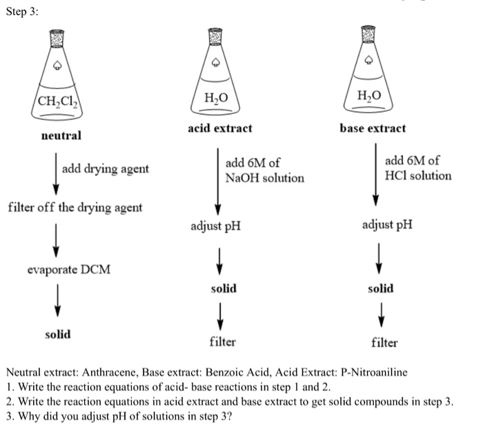 Solved Step 1 add 20 mL of 6M aqueous HCI solution CH Cl | Chegg.com