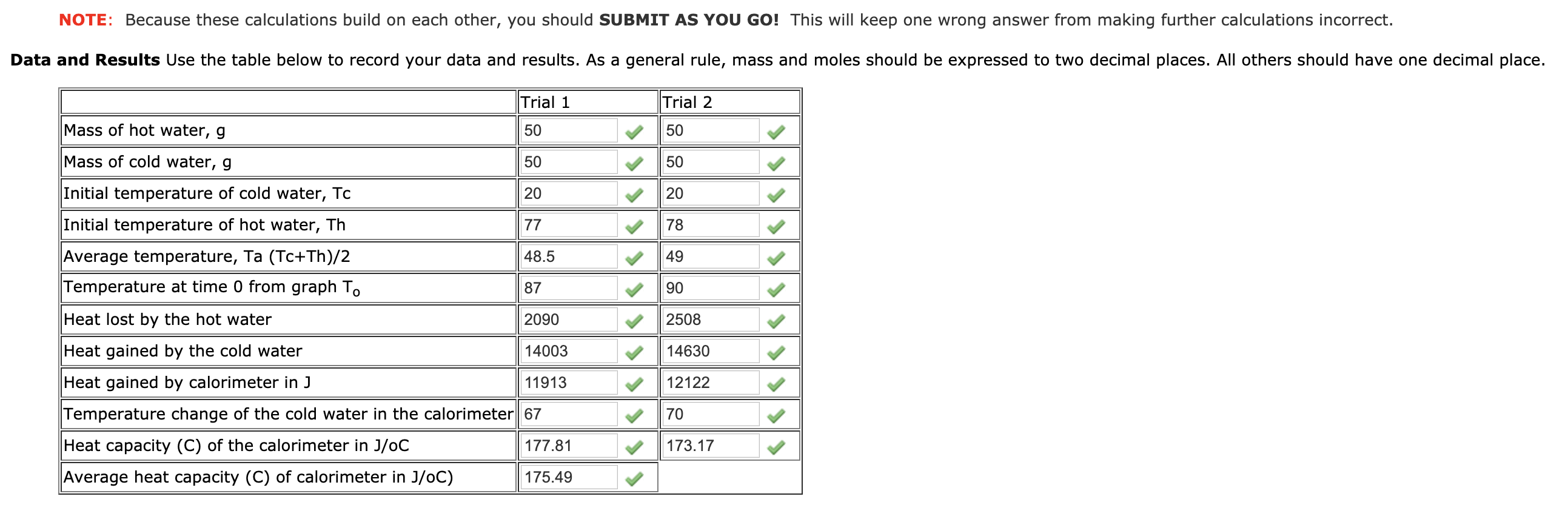 Solved Data Table 1 Data Table 2: The Heat of | Chegg.com