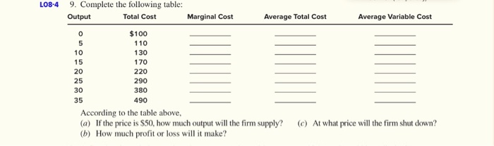 Solved L08-4 9. Complete the following table: Output Total | Chegg.com